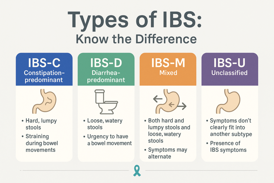 Types of IBS: What Each Type Means for Symptoms and Treatment